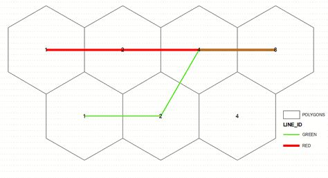 Generating Statistics From Line And Hex Grid In Arcgis Pro
