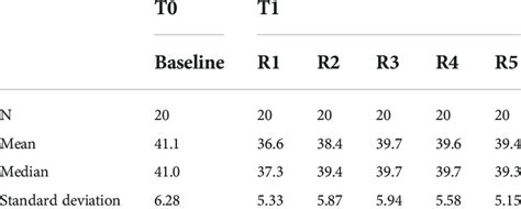 Descriptive Analysis Of Cmj Performance With Myjump Download
