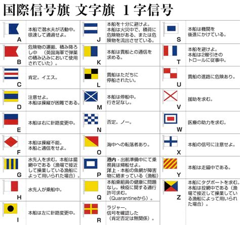 【楽天市場】国際信号旗 文字旗 【a旗】 小型 71cm X 86cm トロピカル ばら売り Internatioal Naval Flags：せんぐ屋 楽天市場店