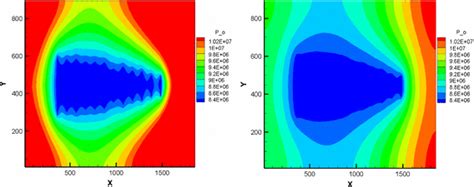 Reservoir Pressure Of Non Darcy Flow Model Left And Darcy Flow Model