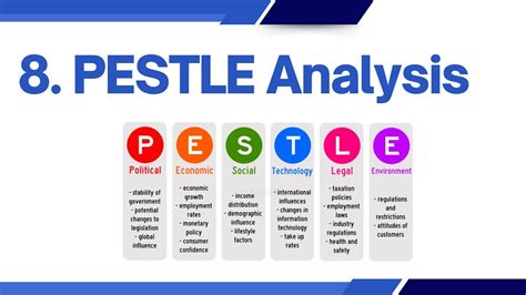 8 Pestle Analysis Youtube
