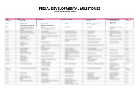 SOLUTION: Pedia developmental milestones - Studypool