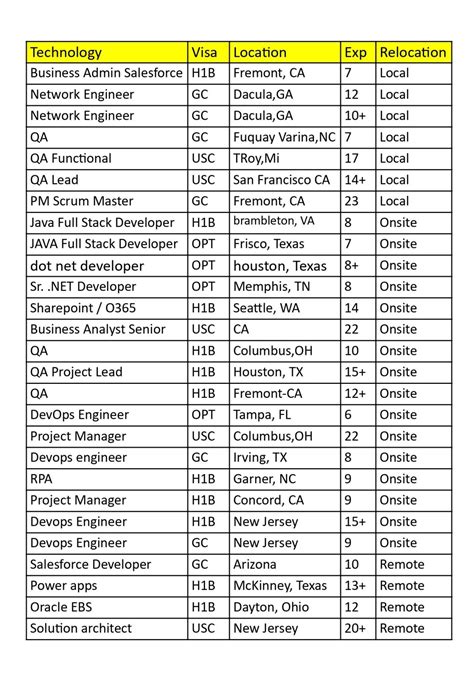 Raja Shekar On Linkedin Qalead Qa Sdet Projectmanager Scrummaster