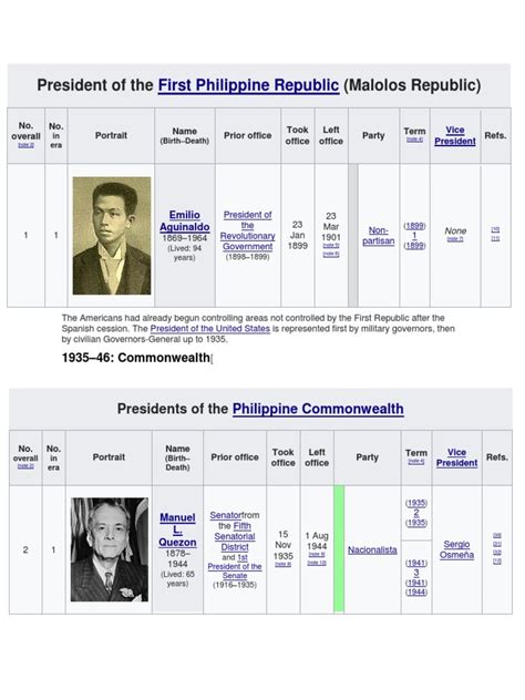 President Of The Philippines Pdf President Of The Philippines