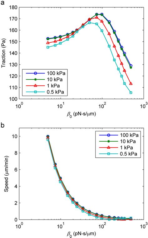 Figure From Finite Element Analysis Of The Effects Of Focal Adhesion Mechanical Properties And