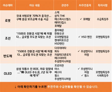 내일 시장 분석 지금 사도 늦지 않은 Ai 로봇 대장주