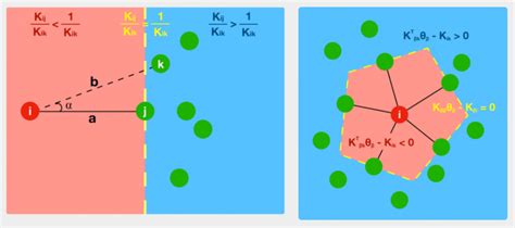 Efficient graph construction to represent images ΑΙhub