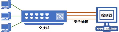 网络技术发展p4交换机架构图 Csdn博客