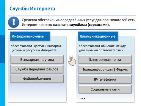 Службы интернета Сетевые информационные технологии презентация онлайн