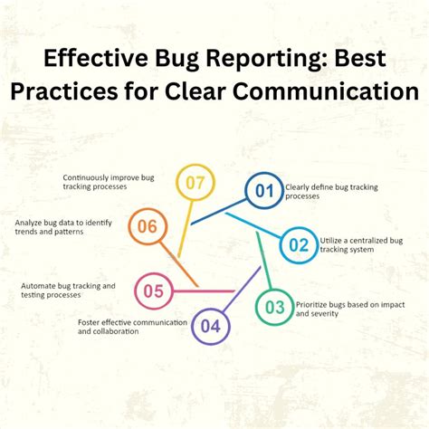 Waqas Zafar On Linkedin Bugreporting Qualityassurance