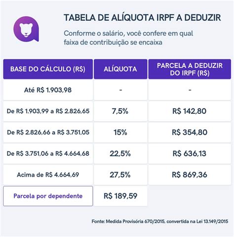 Tabela De Irrf 2023 Calculus Cholecystitis Icd Imagesee