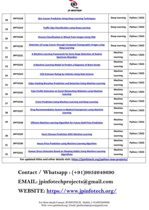 Python IEEE Project Titles 2023 2024 Pdf