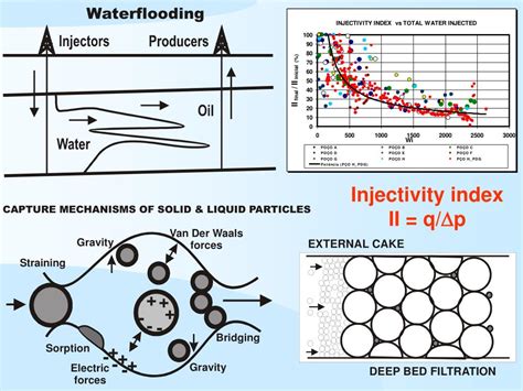 Ppt Skin Factor Due To Injectivity Decline Injection Well History