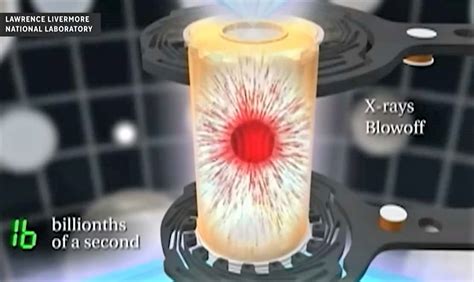 Scientists Achieve Nuclear Fusion Net Energy Gain For 2nd Time