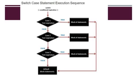 Arduino Functions Pptx