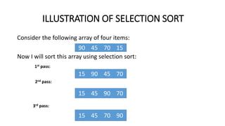 Sorting Algorithm Graphical Method PPT