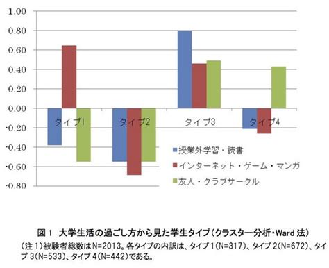 秋のはじまり編〜おいしいもの食べたらおいしいし、そのへんのもの食べてもおいしいし Togetter トゥギャッター