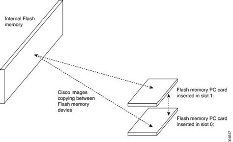 Loading And Managing System Images Configuration Guide Cisco Ios