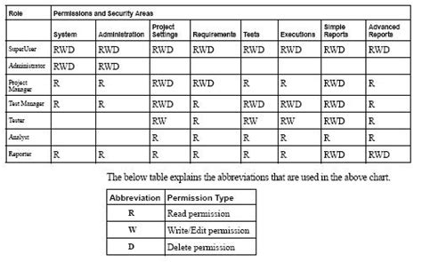 What User Roles Take Priority When A User Has Been Assigned Two Roles