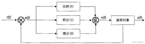 Pid控制原理 Csdn博客