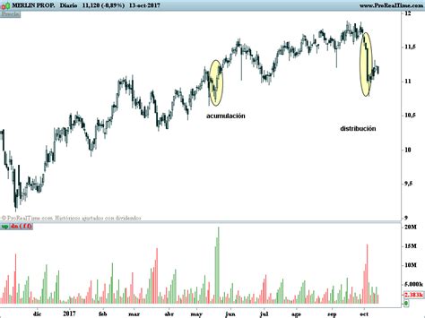 Weis Wave Volume Forum Soporte Probuilder Prorealtime