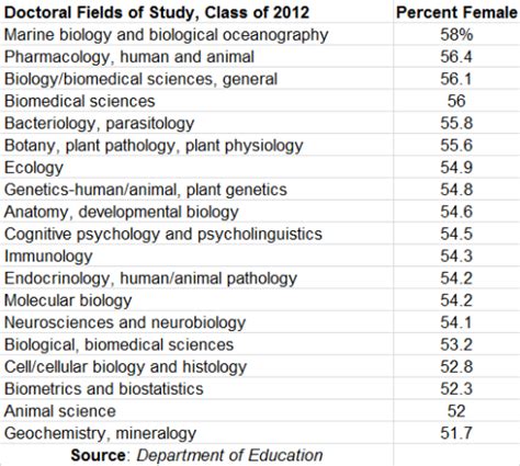 Thumbs Pro Thisisfemaleprivilege Mr Cappadocia At What Point Is The STEM Gender Bias No