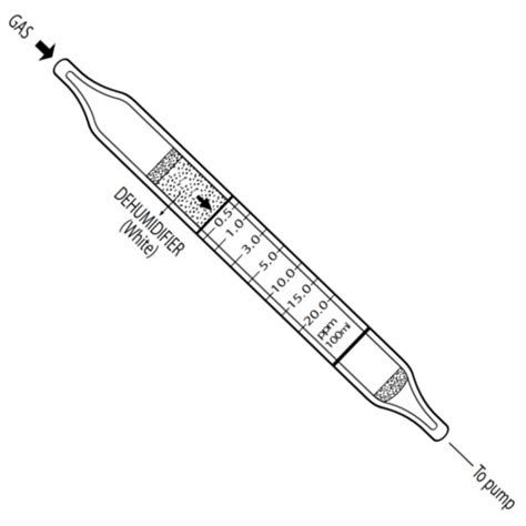 Buy Kitagawa 146s Phosgene Detector Tube 05 20 Ppm 01 4 Ppm