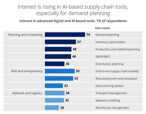 How Retail Supply Chain Challenges Can Be Navigated Softco