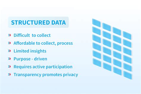 What Is Structured Data And Unstructured Data