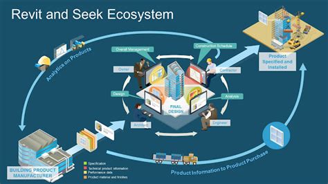 REVIT Structure Learning Curve Autodesk Seek For Autodesk Revit Add In Goes Live