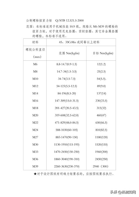 螺栓拧紧力矩标准，建议机械工程师人手一份（可下载） 标件库