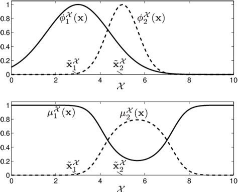 Figure From Model Based Reinforcement Learning In Continuous