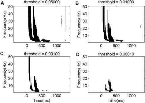 Illustration Of Utility Of Unbiased Cluster Estimation Technique