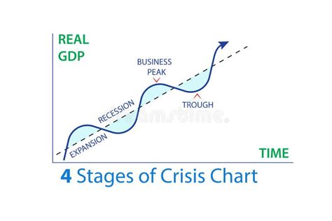 Illustration Of Four Stages Of Crisis Stock Illustration Illustration