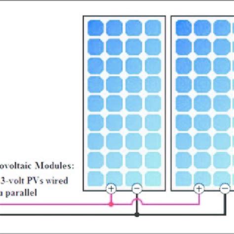 The Electrical Configuration Of The Photovoltaic Array Modules Download Scientific Diagram