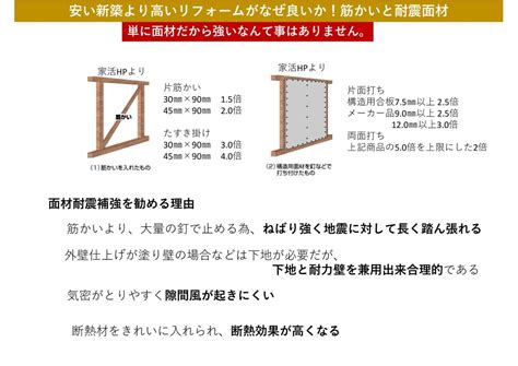 安い新築より高いリフォームがなぜ良いか？ 筋交いと面材の耐震補強 大沼『木の家』リノベアカデミー
