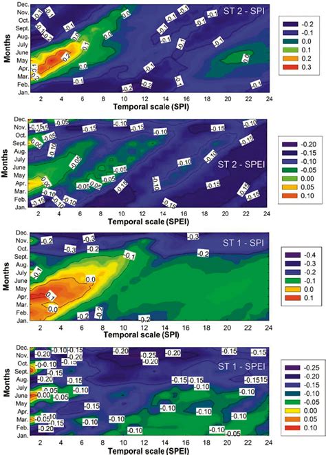 correlation coefficients between the monthly precipitation and the