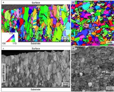 Orientation Maps Overlaid With Reliability Derived From Acom Tem Of The Download Scientific