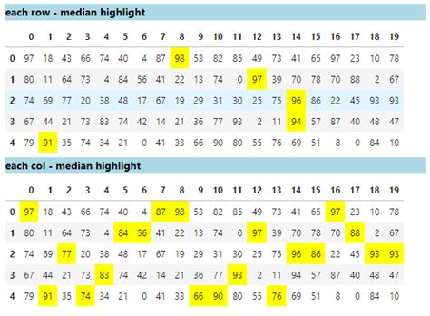 Python Pandas Dataframe Style How To Colormap Each Row Individually Not Whole Together
