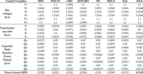 Optimal Control Variables Settings For Power Loss Minimization Using