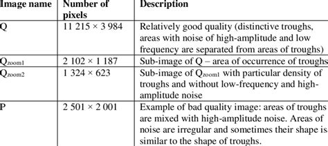 Sar Interferograms Used For Tests Download Table