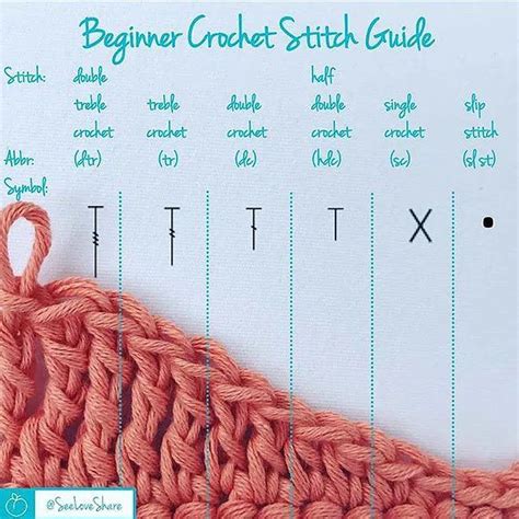 Tutorials Artofit