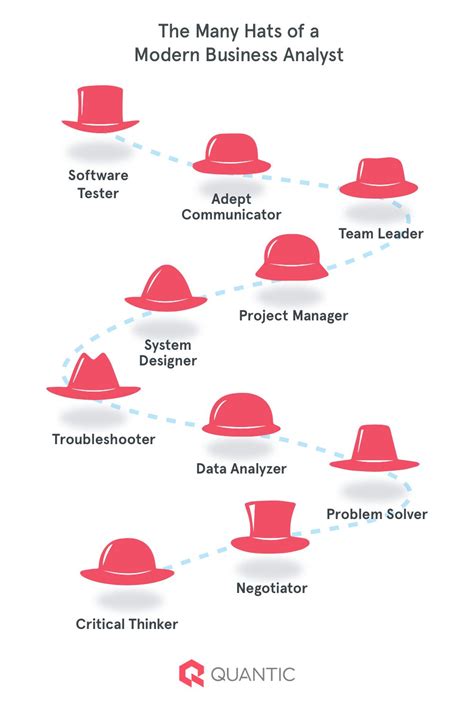 Tinatin Papashvili On Linkedin Ba Businessanalyst Modernba Severalhats