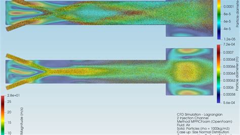 Openfoam Computations On Ibm S Power 9 Platforms