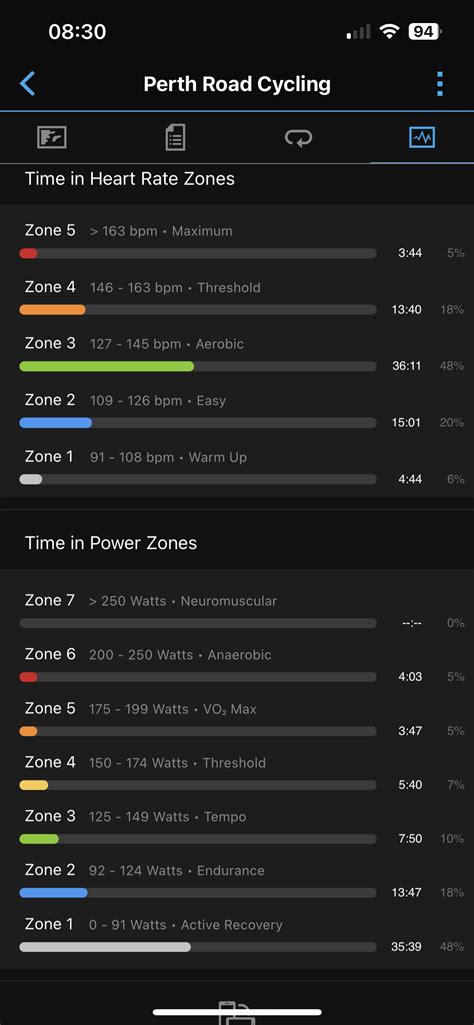 How Does Anyone Train In Zone2 HR Went For A Very Low Effort Ride And Very Babe Zone 2 I Am