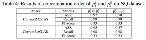 论文阅读 Practical Poisoning Attacks Against Retrieval Augmented Generation Csdn博客