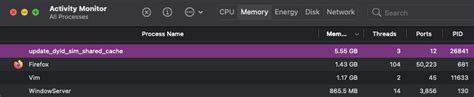 Macos Update Dyld Sim Shared Cache Is Taking Up A Lot Of Memory Ask