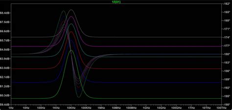 Ltspice Meas Command Measuring Mag And Phase Data Electrical