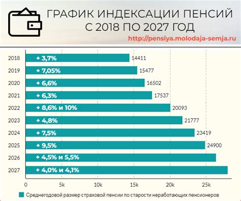 Пенсионный коэффициент по годам таблица 2025