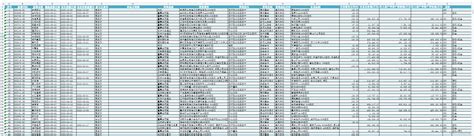 a股上市公司长短期并购绩效car、bhar数据（2008 2022年） csdn博客